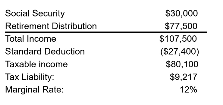Required Minimum Distribution Suspension: What it Means - Briaud