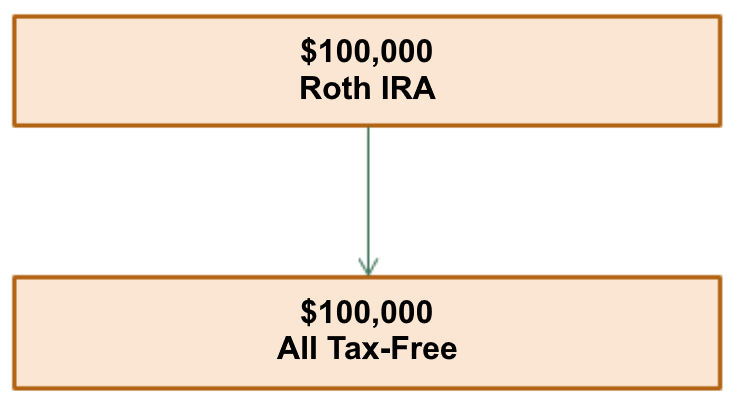 Required Minimum Distribution Suspension: What it Means - Briaud